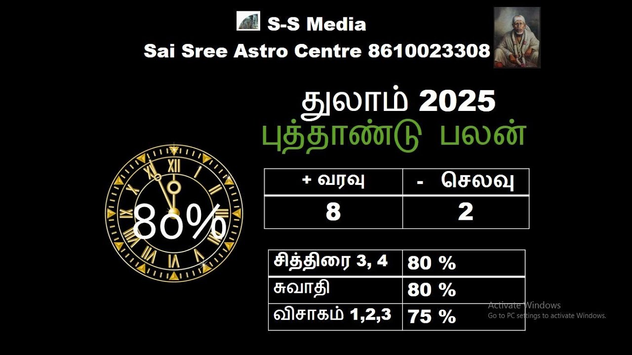 2025 New Year Rasi Palan in Tamil|2025 Thula Rasi Palan|2025 New Year ...