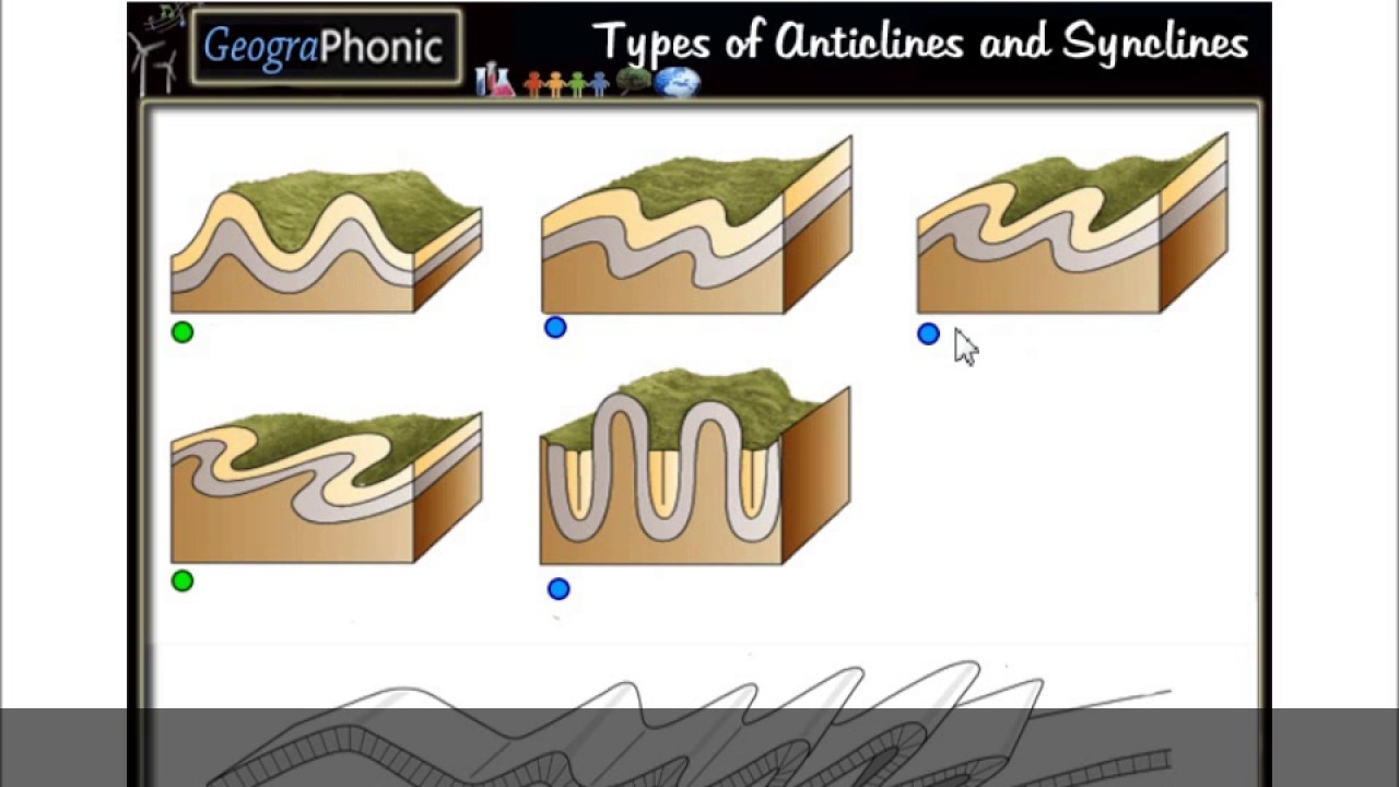 Tipos de anticlinales y sinclinales - YouTube