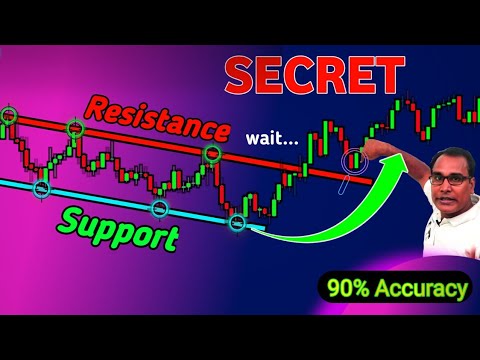 trendline support and resistance | trendline support and resistance ...