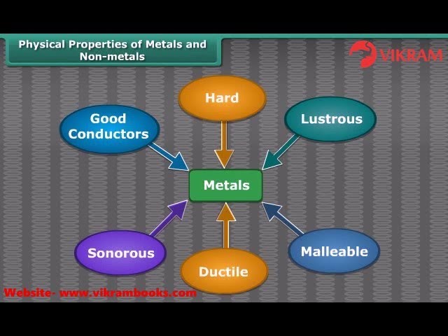 Non Metal Items