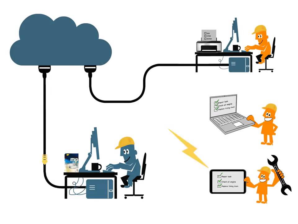Reasons for implementing a CMMS - YouTube