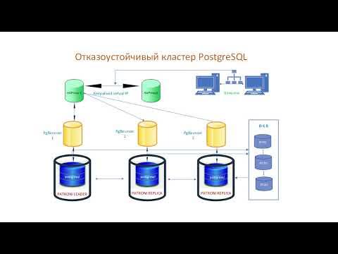 Отказоустойчивый кластер Postgresql в связке с patroni+etcd+pgbouncer+haproxy+keepalived - YouTube