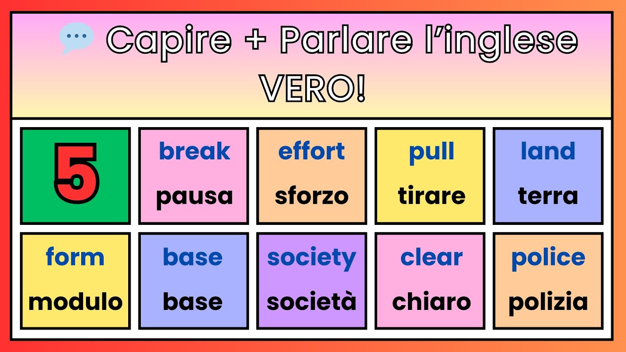 (5) Capire e parlare inglese: queste parole ti aprono tutte le porte ...