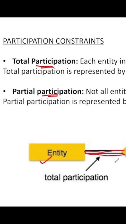 Participation constraints in DBMS. # constraints # ...