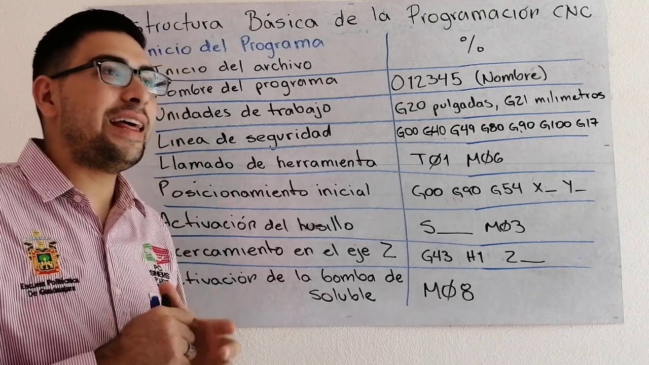 Parte 2 - Estructura básica de un programa - YouTube
