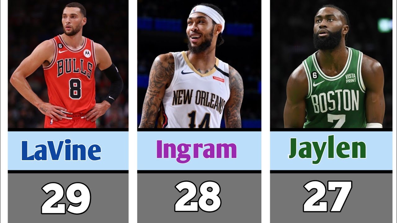 Who is No 1 basketball player | basketball data comparison | Top 50 ...