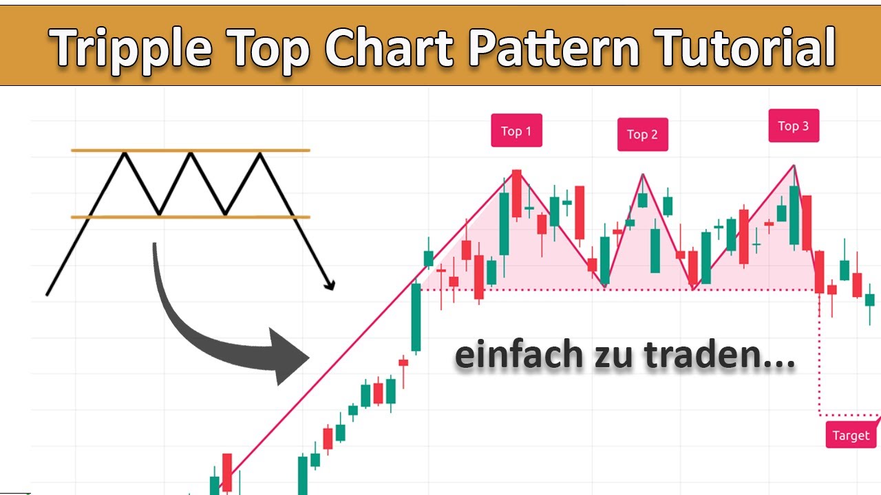 Das einzige Tripple Top Chart Pattern Video welches du jemals gesehen haben musst... (alles ...