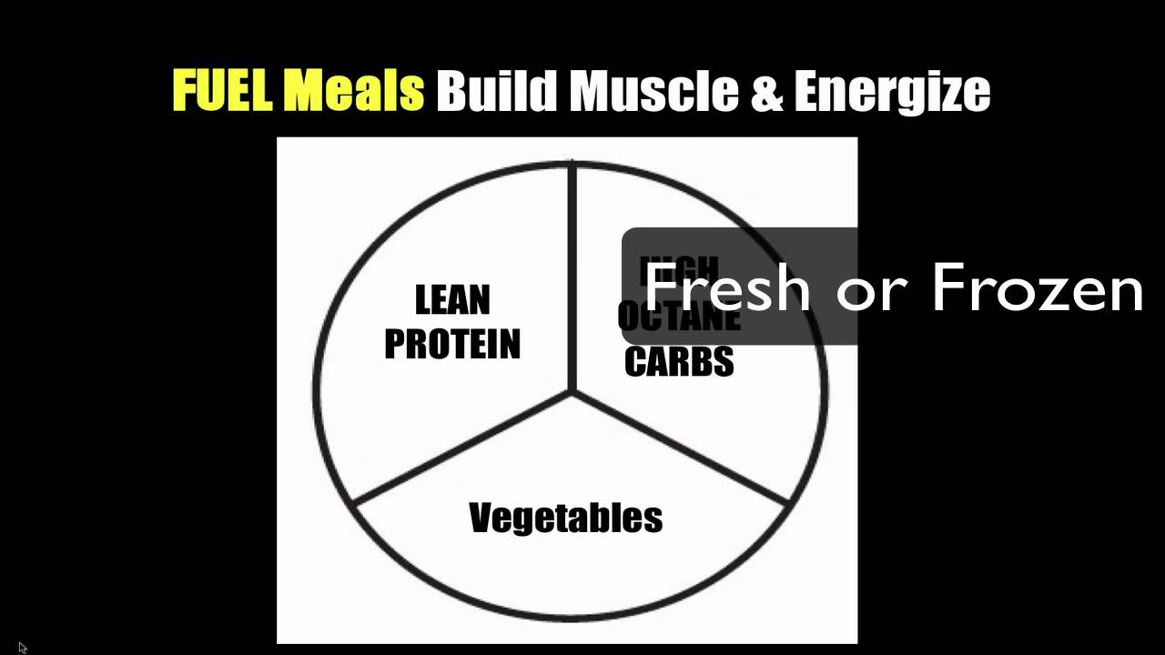 Nutrition Cycling with Billy Beck III - How to Eat To Burn Fat, Build ...