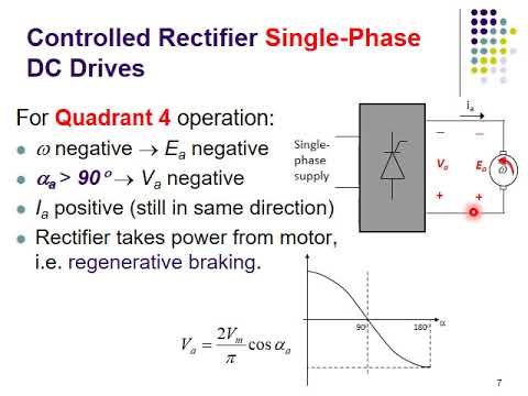 DC Motor Drives - YouTube