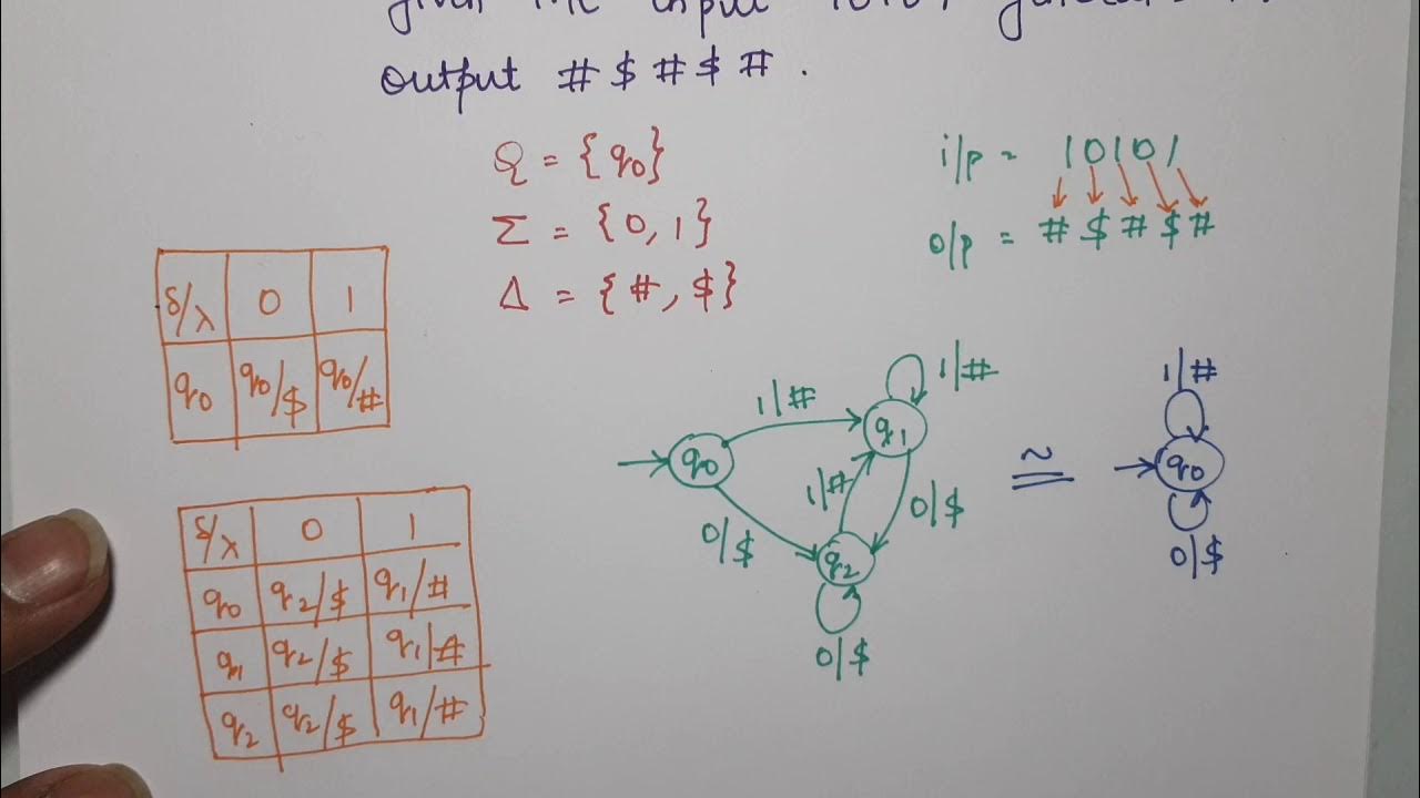 3 - Finite Automata with Output: Understanding Mealy Machines | Theory of Computation - YouTube