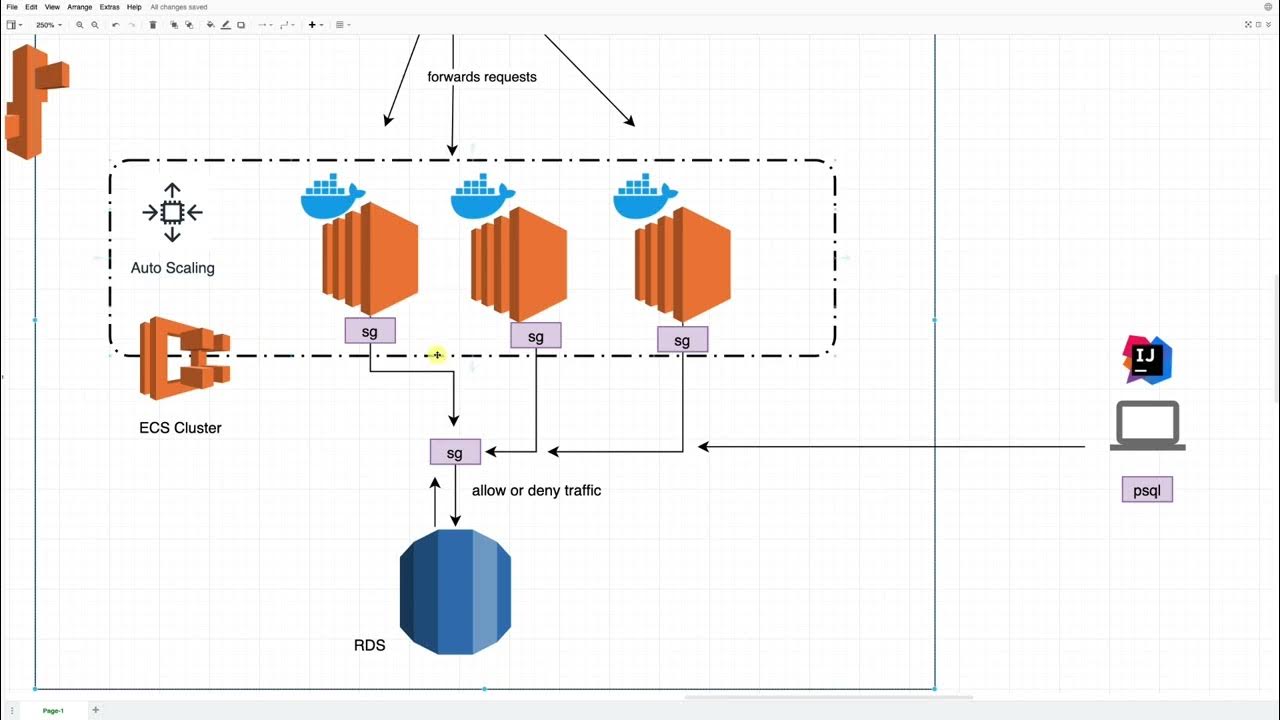 Amigos Code Full Stack Spring Boot and React PROFESSIONAL part 078 - YouTube
