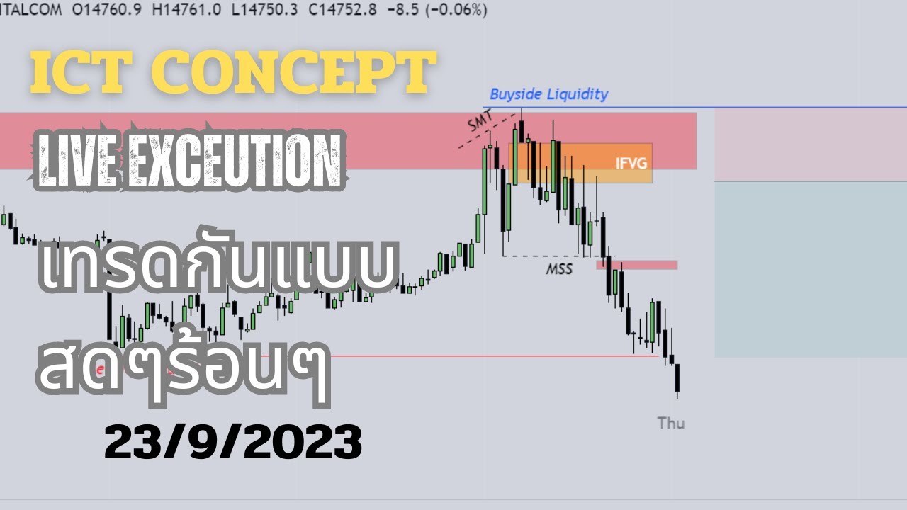 ICT Concept -Trade 2022 MODEL ENTRY IFVG, FVG 21/9/23 ตัวอย่างการเทรด ...