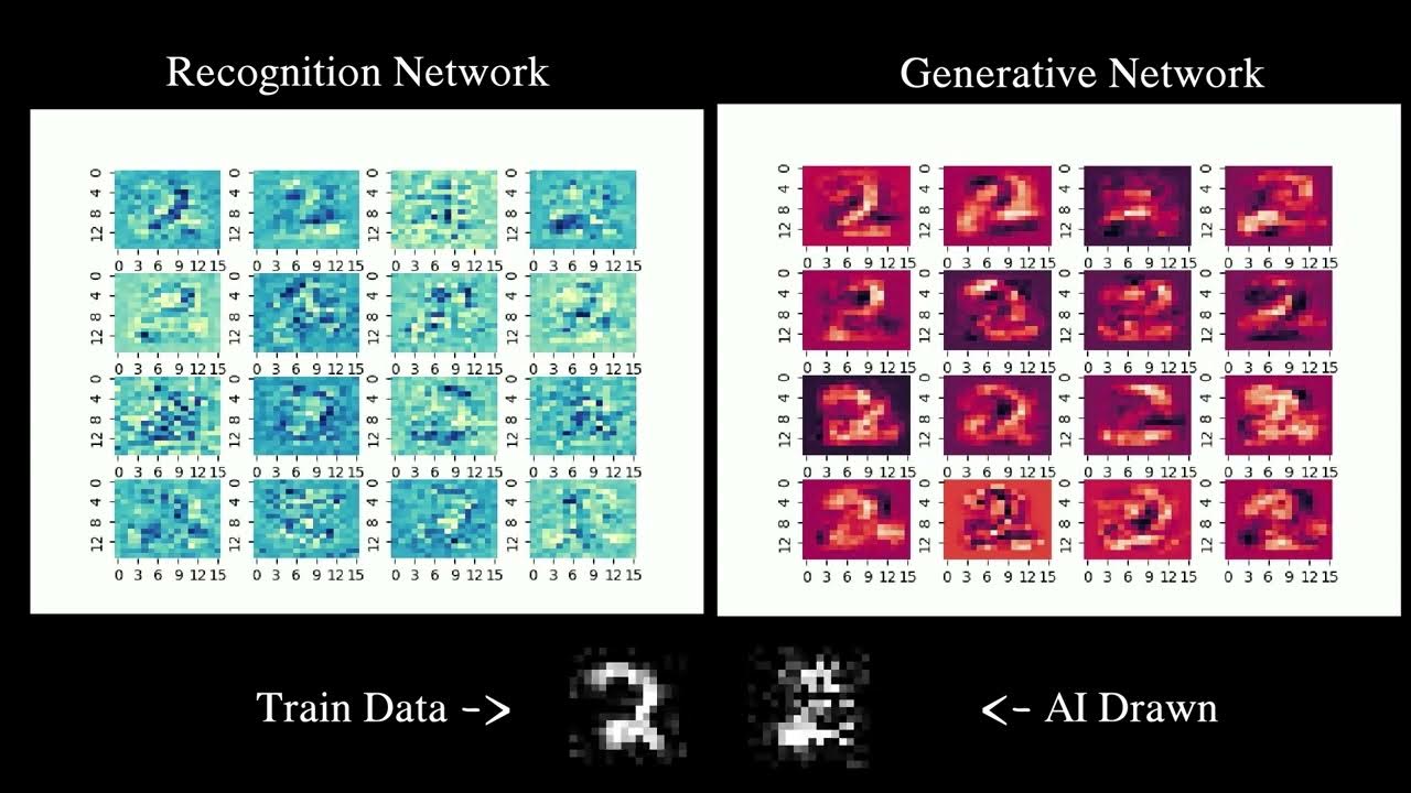 The Wake-Sleep Algorithm on Sigmoid Belief Nets visualized - YouTube