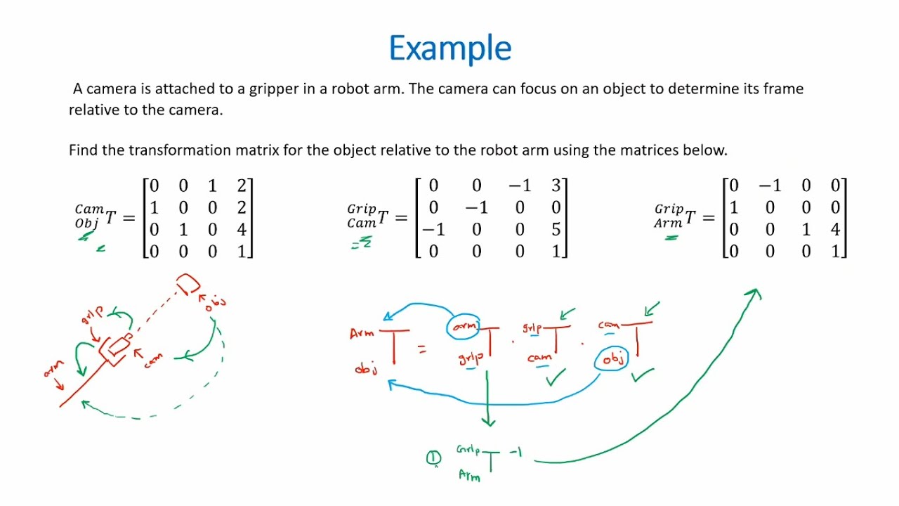 Compound Transformation Matrices And Inverse Transformation Matrices