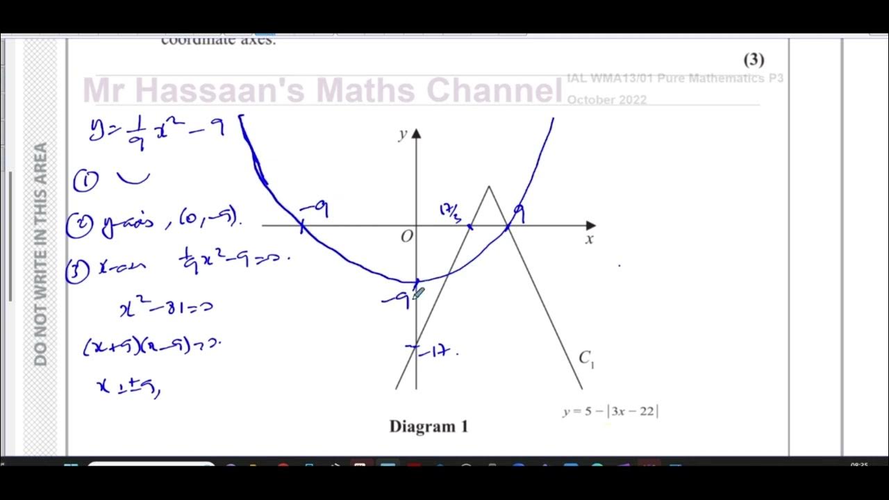 WMA13/01, IAL, (Edexcel), P3, October 2022, Q7, The Modulus Function ...