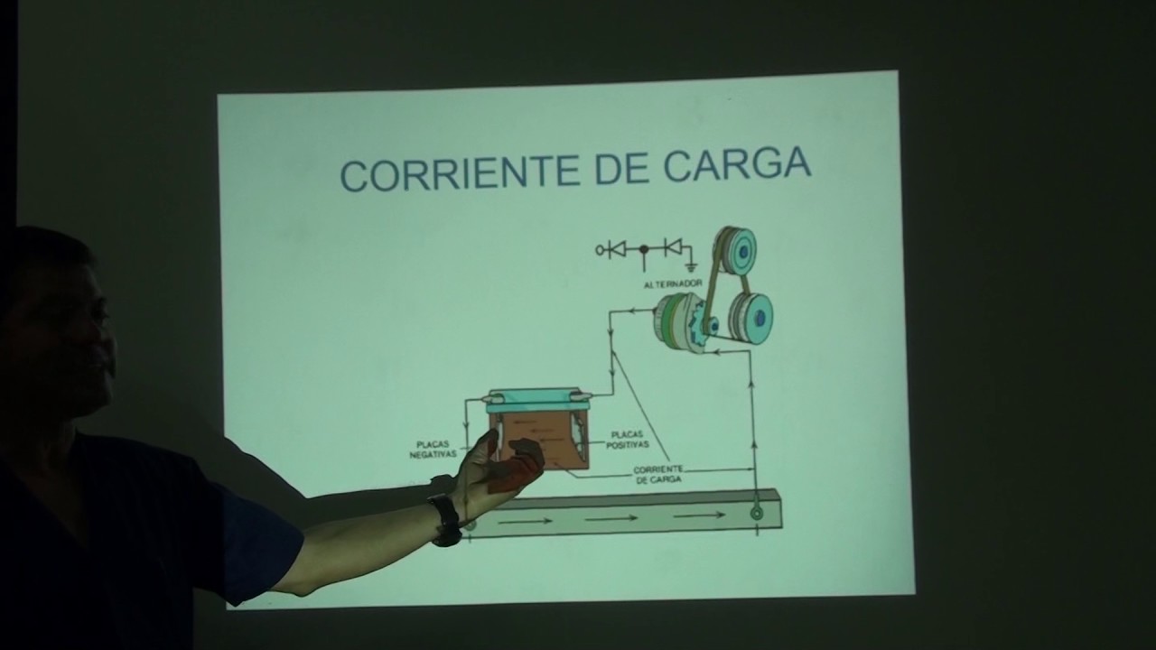 proceso de rectificacion - YouTube