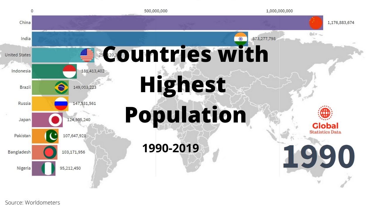 Worldometers Population