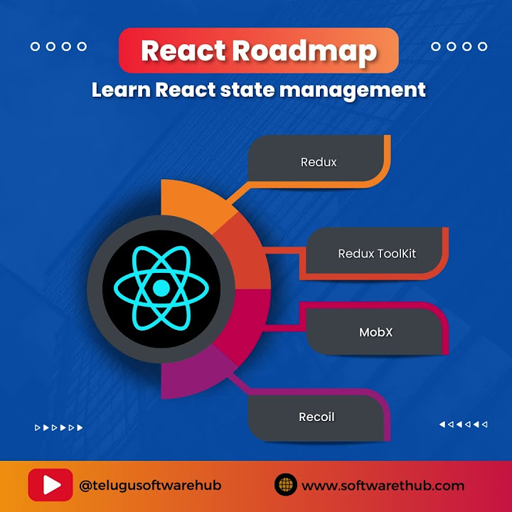 React Roadmapshorts Short Javascript Webdevelopment Youtube 3468