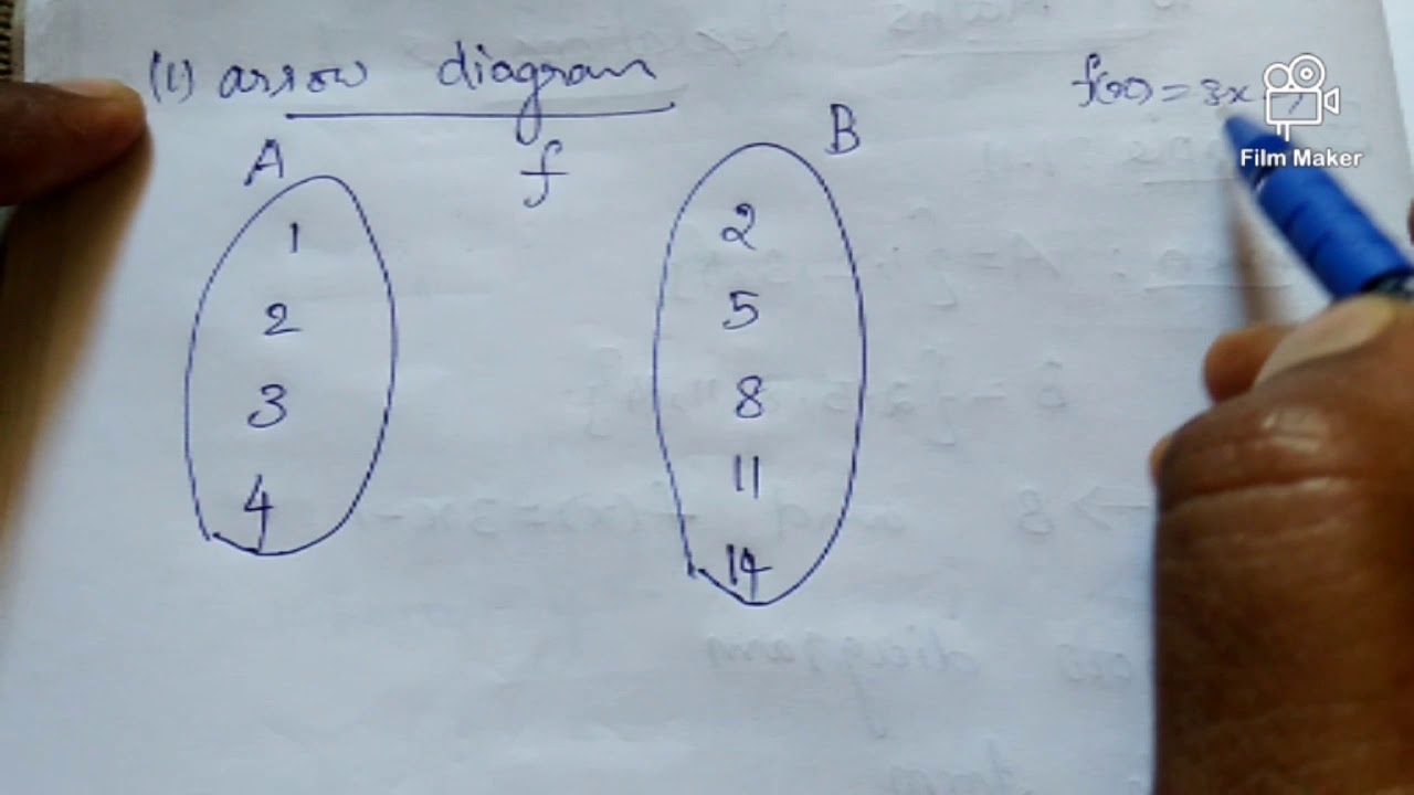 10Maths relations & functions in tamil - YouTube