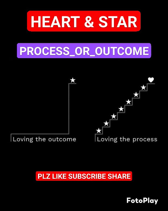 Outcome Or Process Coder Coding Blockchain Python Machinelearning Iot Pythoncode