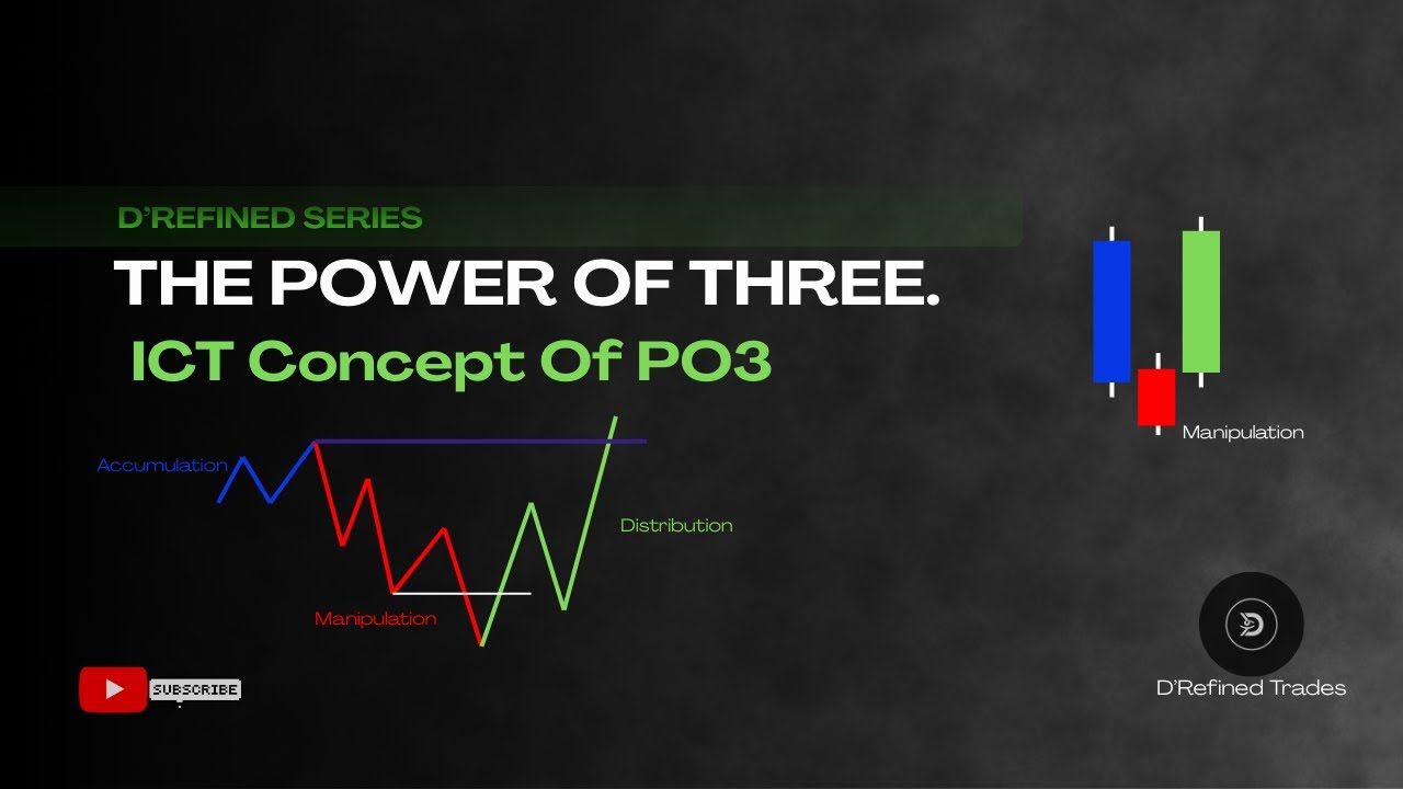 Mastering Orderflow: The Power of 3 (Accumulation, Manipulation ...