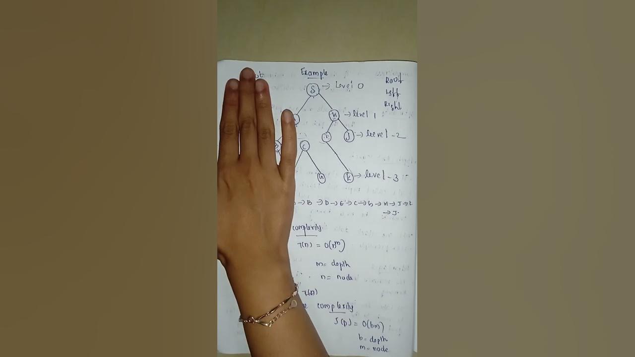 Module 2,part-6,Depth First Search Algorithm DFS, Artificial intelligence Malayalam video.KTU ...