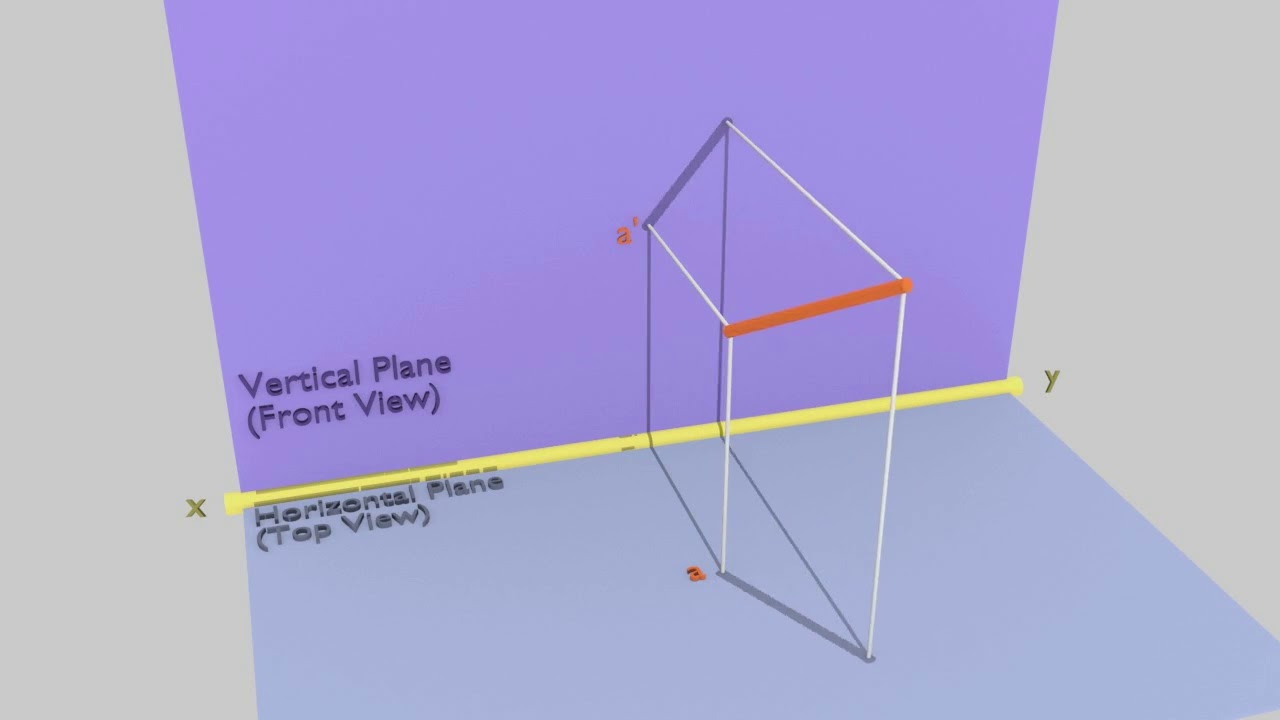 Apparent angle - YouTube