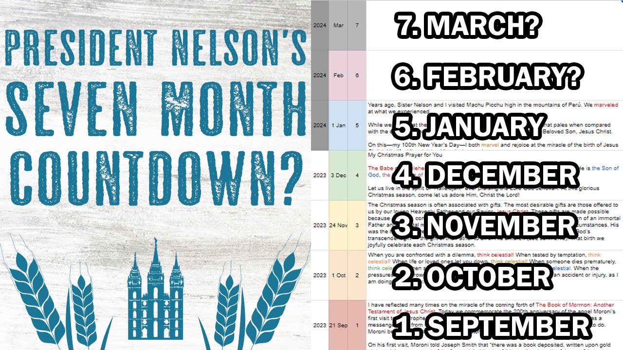 President Nelson's SEVEN Month COUNTDOWN? - YouTube