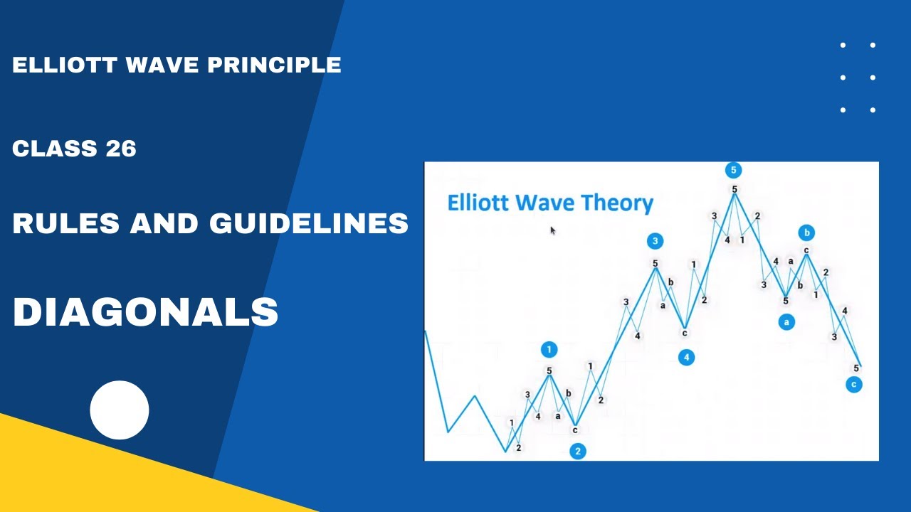 Elliott Wave Principle Class 25 | Diagonal | Ending Diagonal | Leading ...