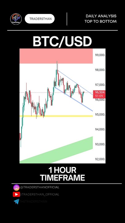 Bitcoin Technical Analysis: Key Levels You Need to Watch! 📈💰 - YouTube