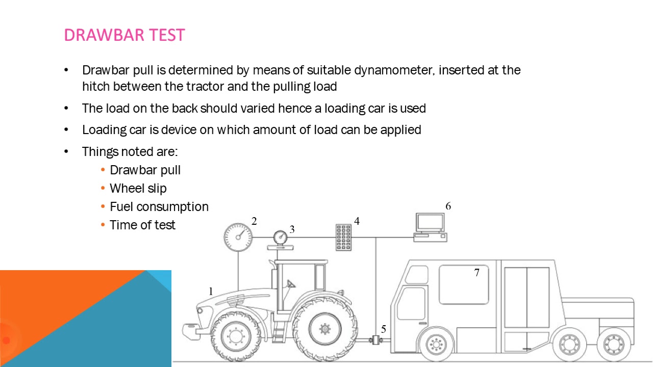 Tractor Testing - YouTube