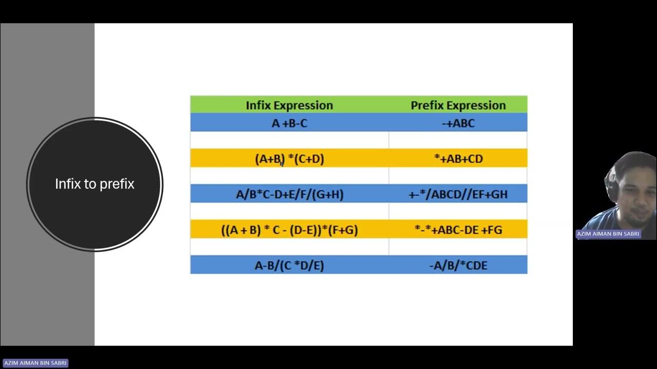 Assignment 1 Data Structure Youtube