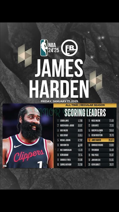 Moving into 15th on the all-time scoring list! James Harden All-Time ...