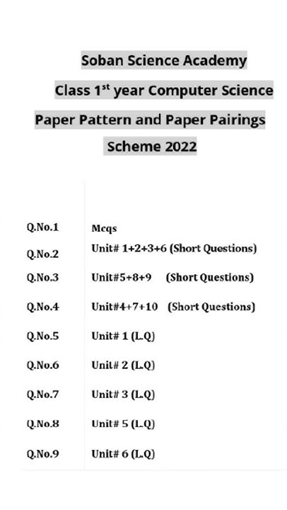 Class 1st year. Subject. Computer Science. Paper Pattern and Paper ...