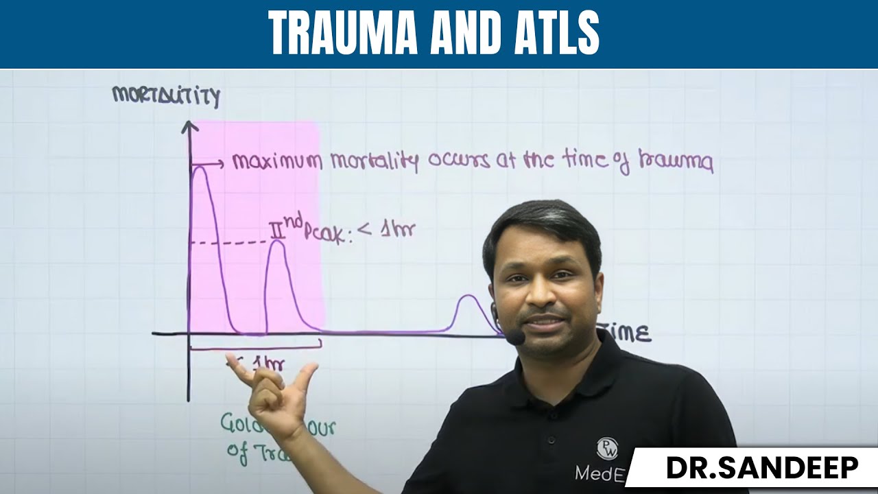 Trauma & ATLS Protocol | Surgery Lectures | MBBS 4th Year | NEET PG ...