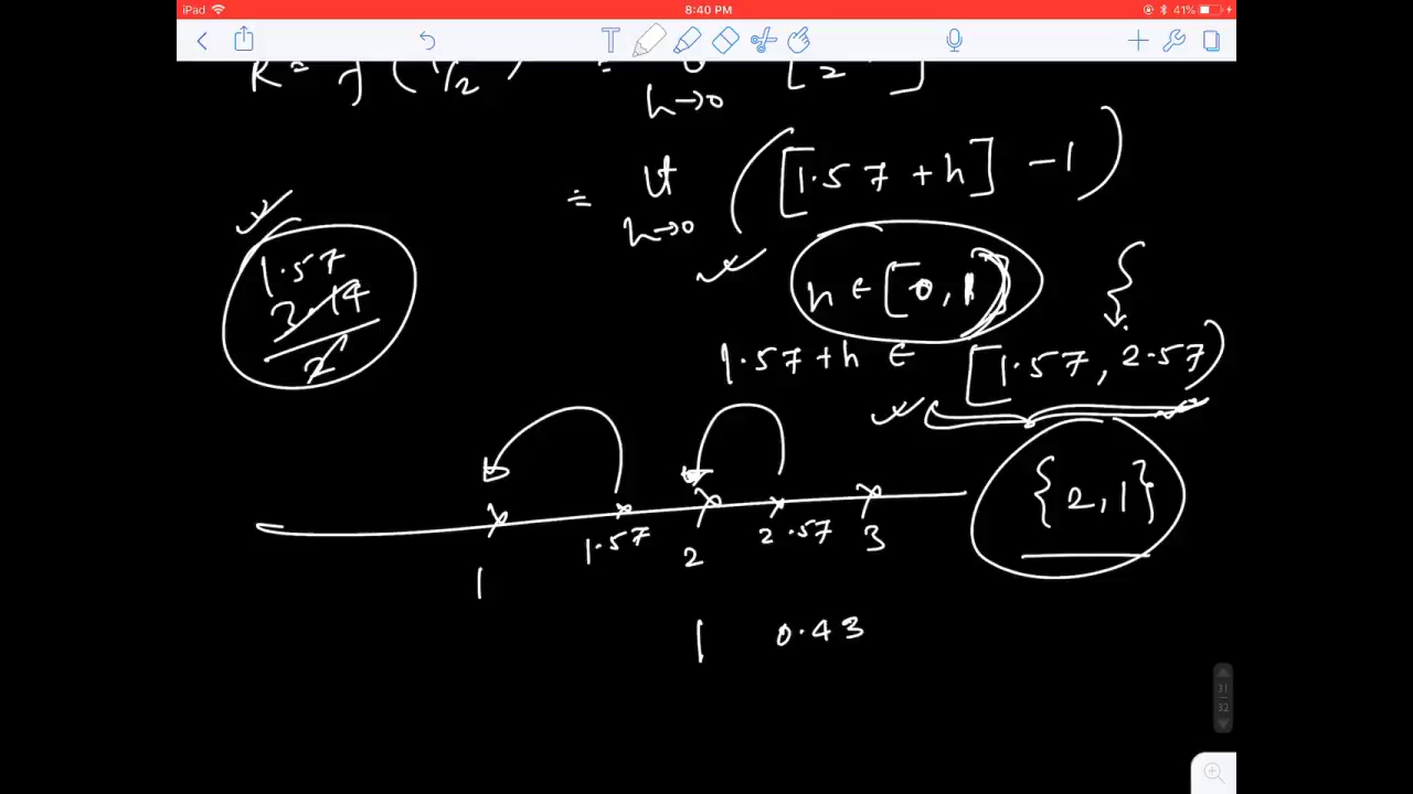 Illustration 8 Types Of Discontinuity Youtube