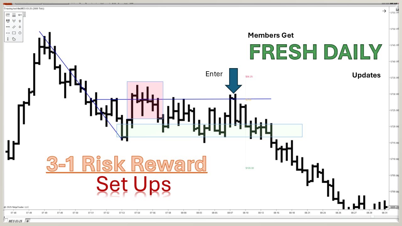 How to make money day trading for beginners #trading - YouTube