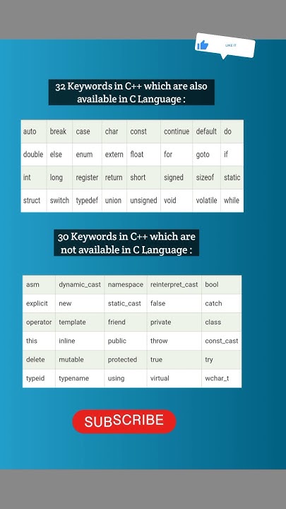 C++ Keywords 🔥 #coding #shots - YouTube