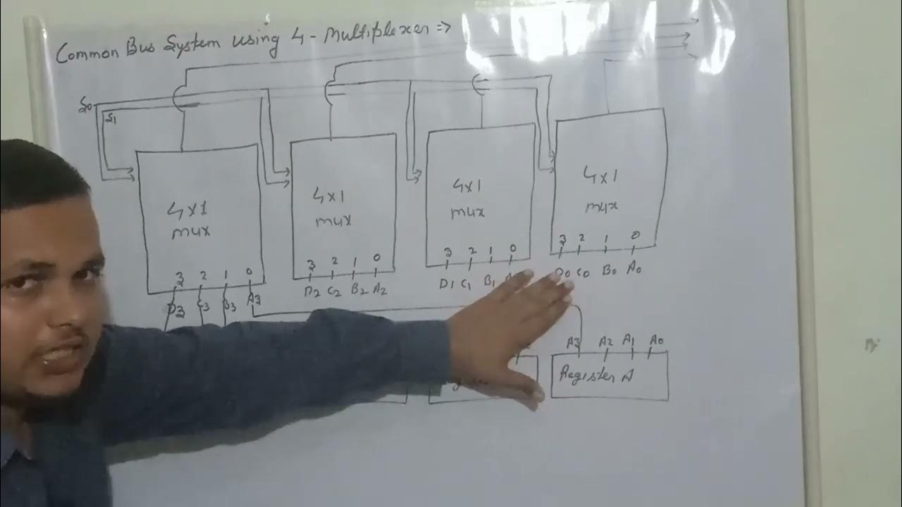 Designing of Common BUS system By using 4 Multiplexer in Hindi|| #viral ...