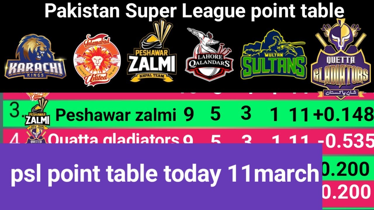 Psl 2024 point table update today 11th march.psl session 9. Pakistan ...