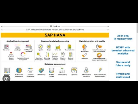 SAP HANA 2.0 - IMPORTANT POINTS - YouTube
