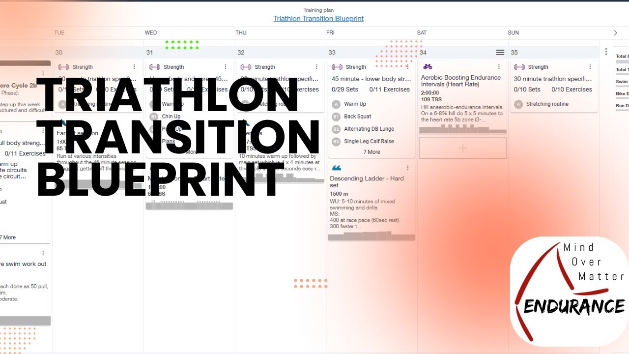 Episode 13 - How to get Ironman fit - YouTube