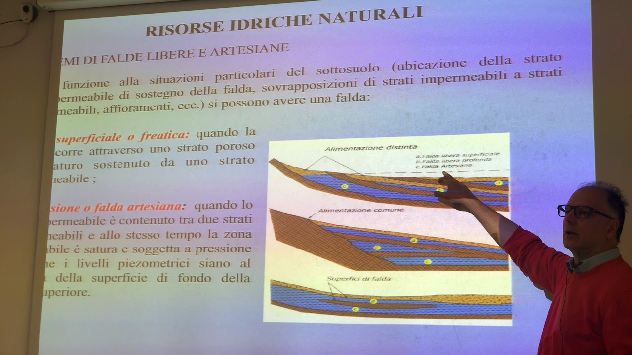 Opere di approvvigionamento idrico - Le falde freatiche e artesiane ...