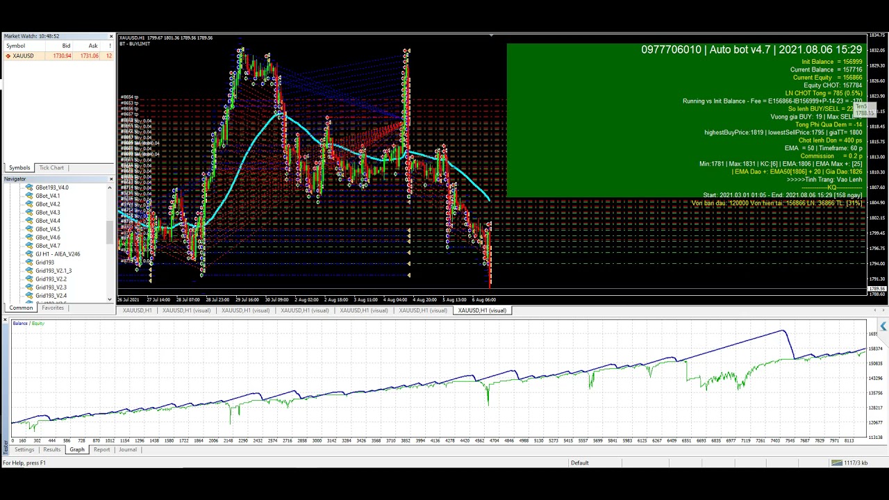 Best FX Gold trading bot EA for Metatrader 4 for Free - Config 3 - YouTube