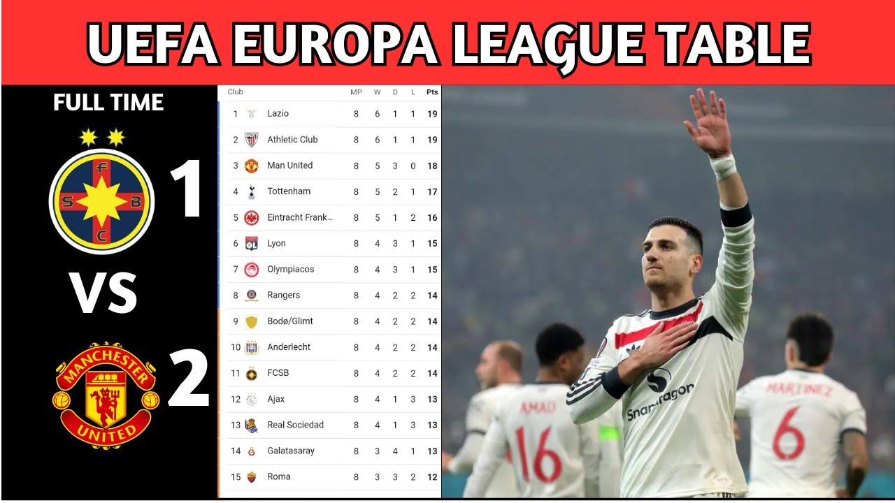 Europa League Results | Matchday 8 | Europa Table Standings Today ...