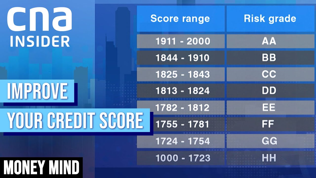 How Can You Improve Your Credit Score? | Money Mind | Adulting - YouTube