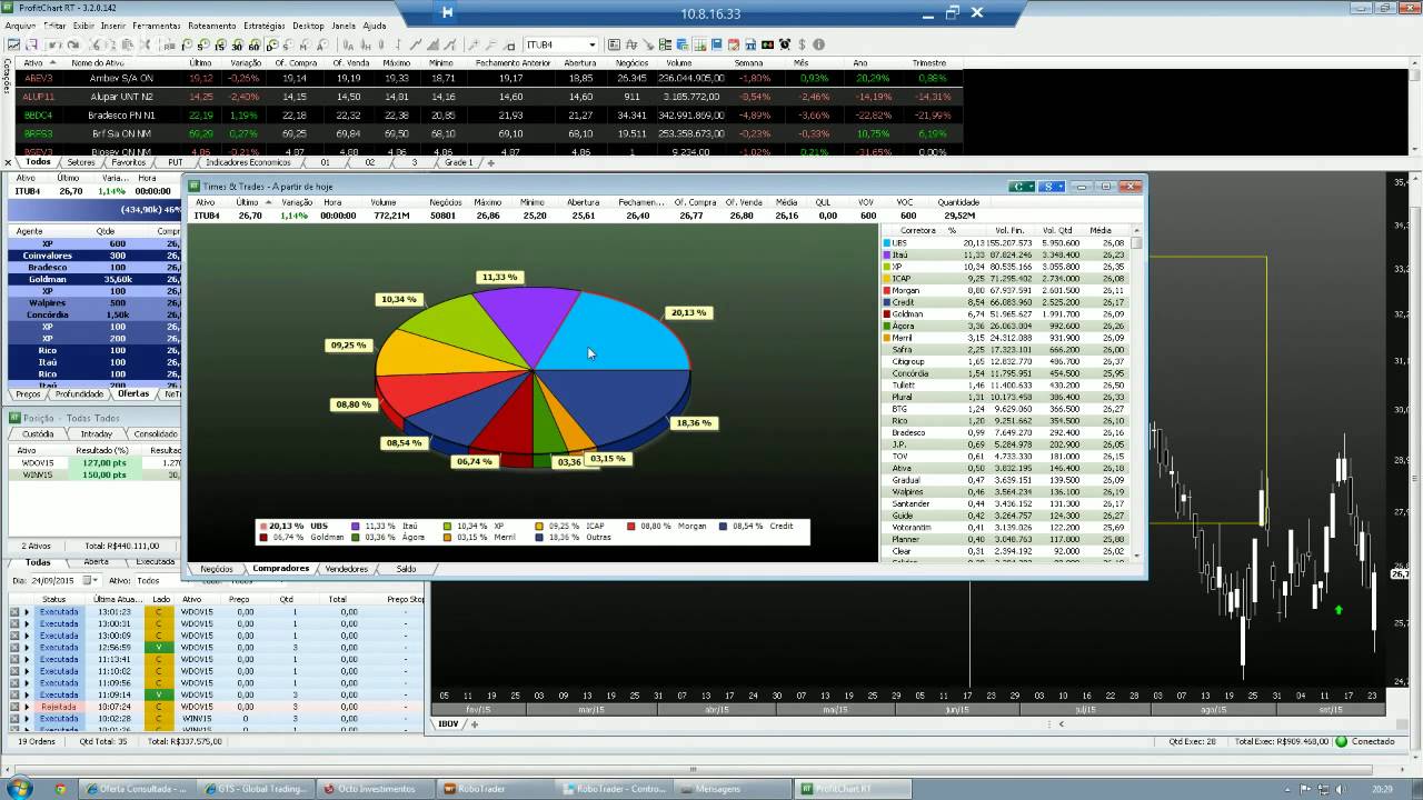 Plataforma ProfitChart - YouTube