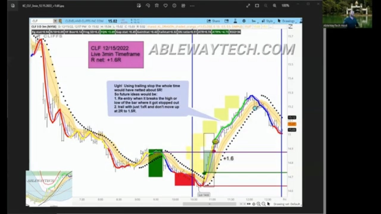 Intraday trading CLF 3-minutes. Studying Different Exit Strategies ...