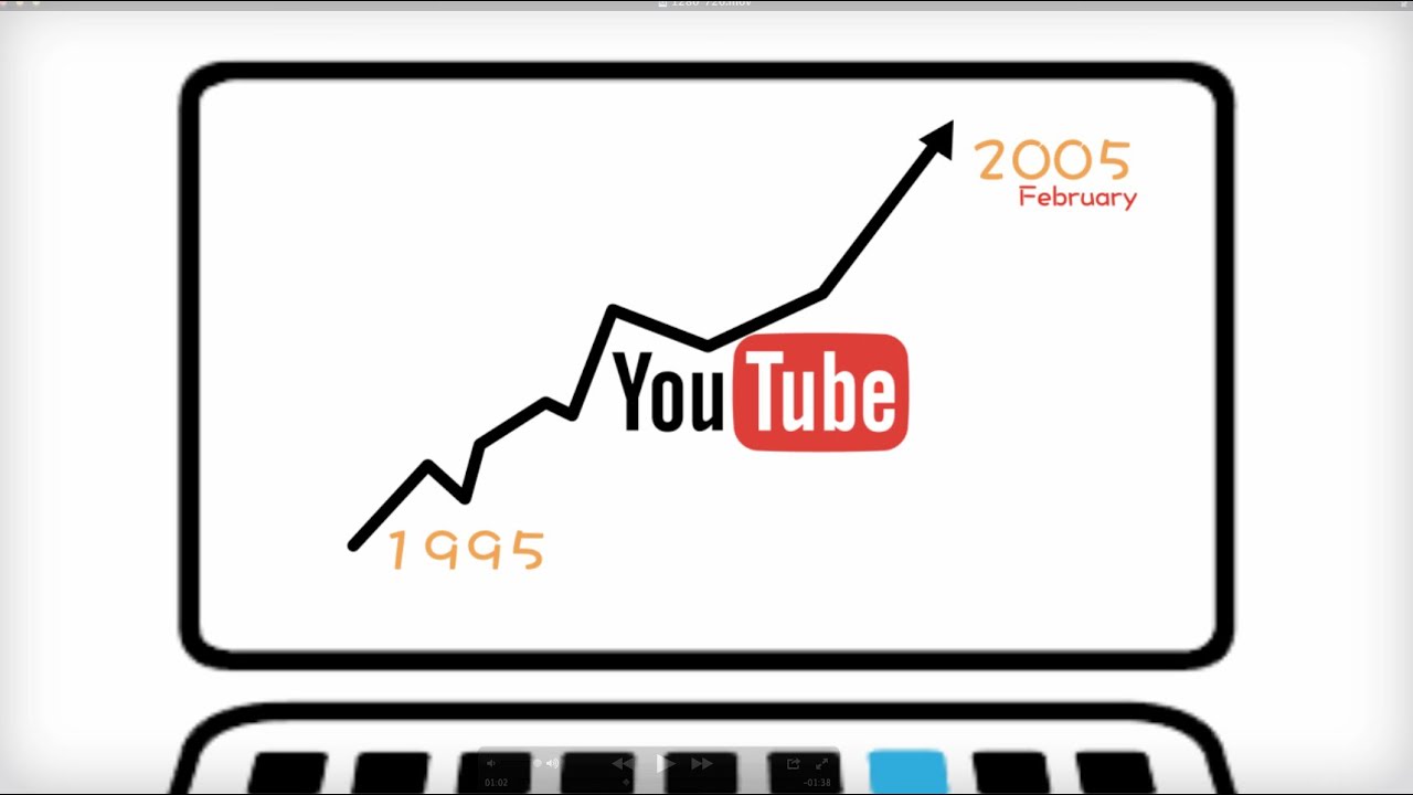 The History of Viral Video - YouTube