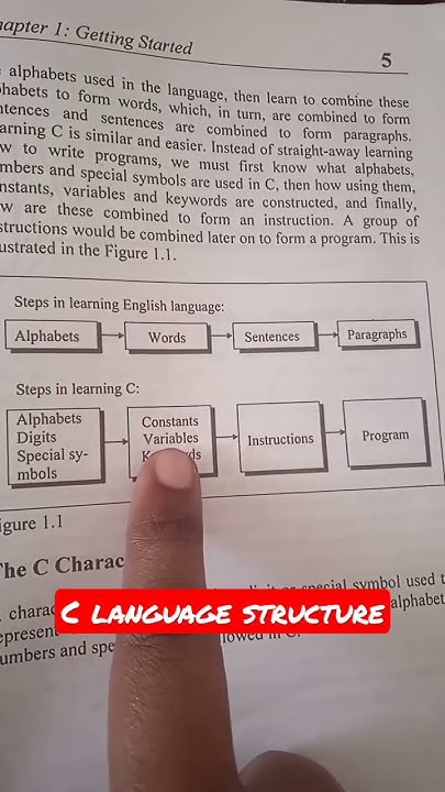 c language structure#shorts #clanguage - YouTube